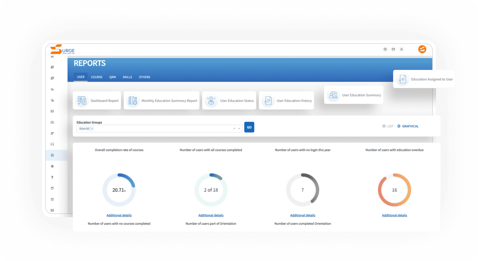 Surge Learning: Online Education for Healthcare Organizations Made Easy