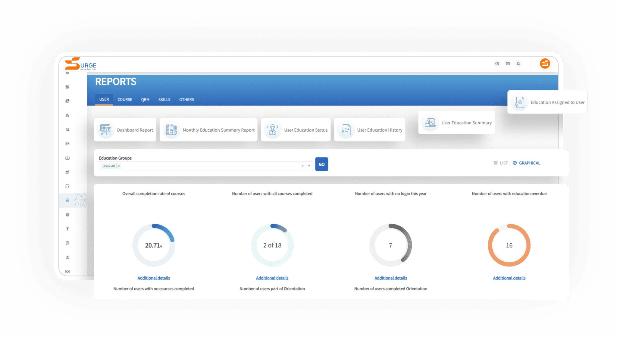 Surge Learning: Online Education for Healthcare Organizations Made Easy