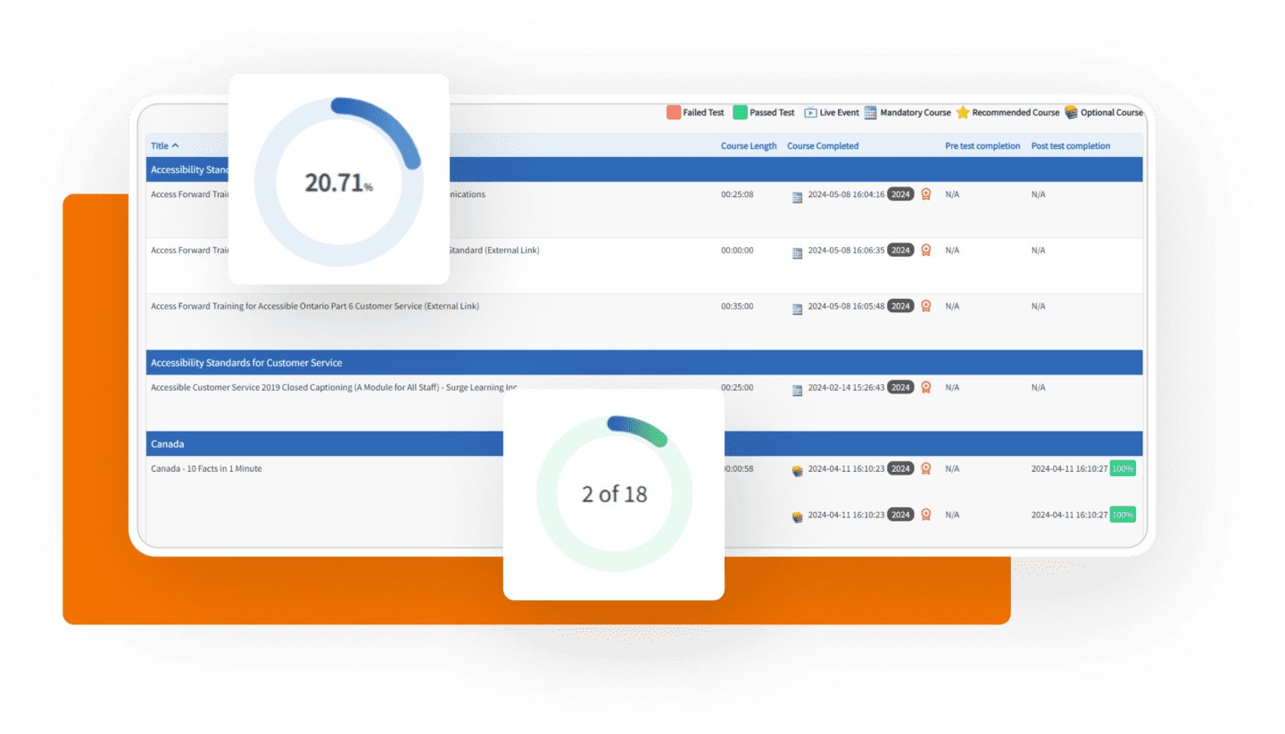 Surge Learning: Online Education for Healthcare Organizations Made Easy